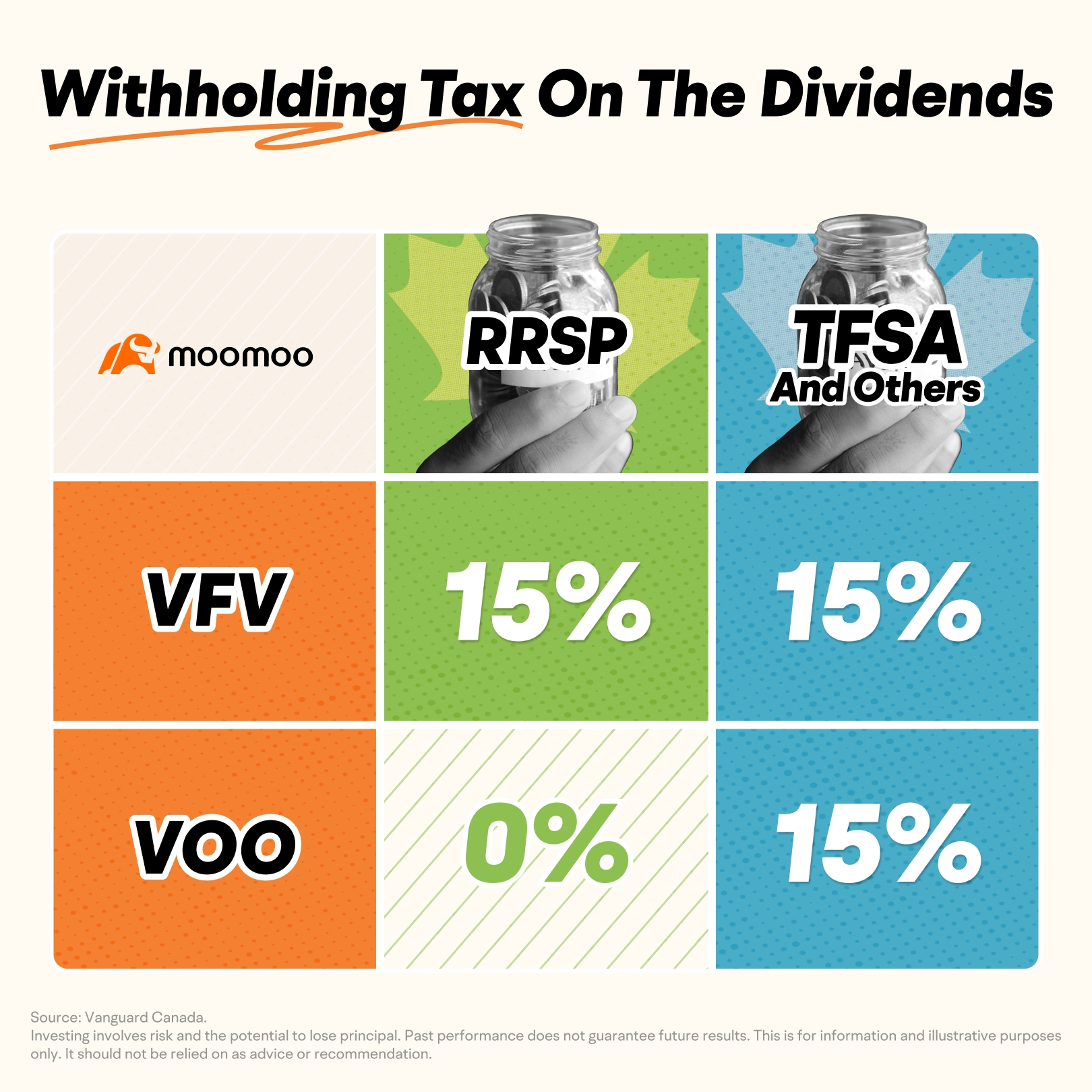 VFV vs. VOO: What’s the Difference Between the CAD-and USD-Listed S&P500 ETFs?